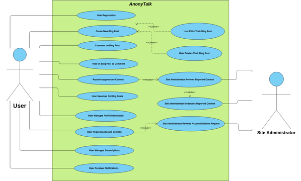 Use Case Diagram | Visual Paradigm User-Contributed Diagrams / Designs